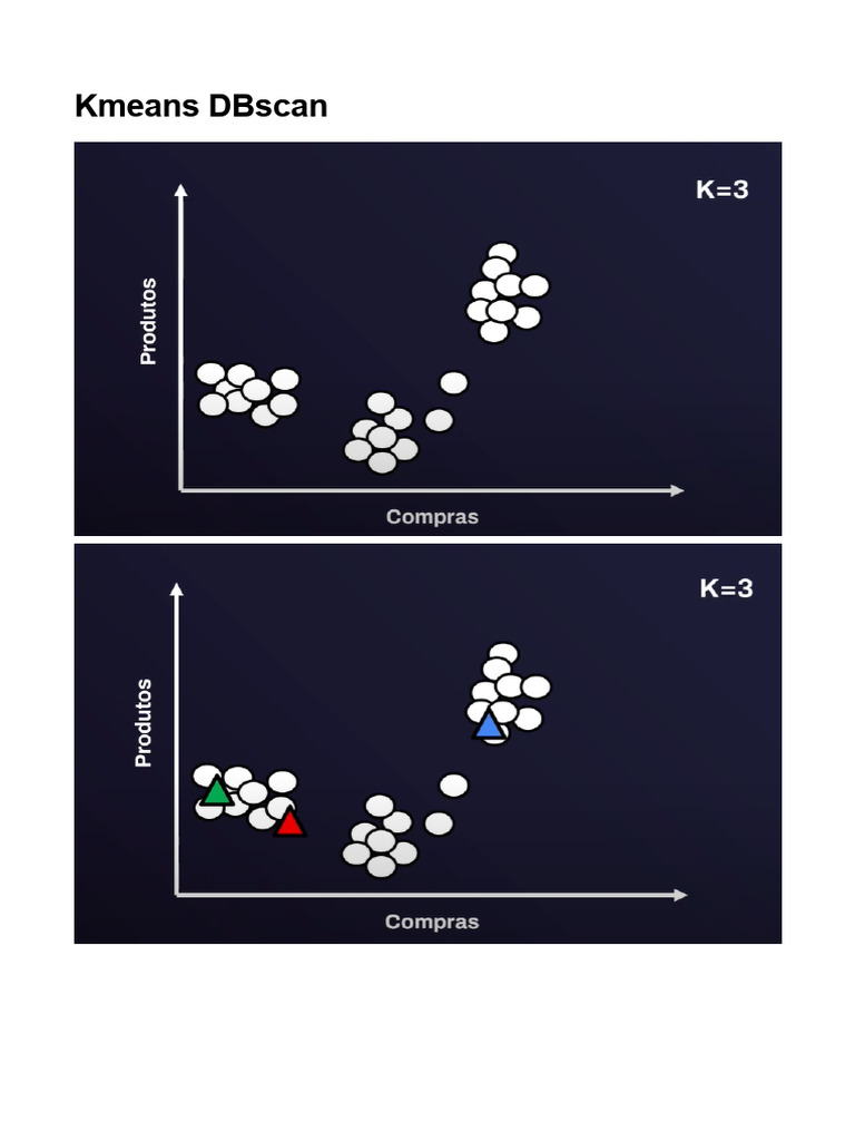 Kmeans DBscan | PDF