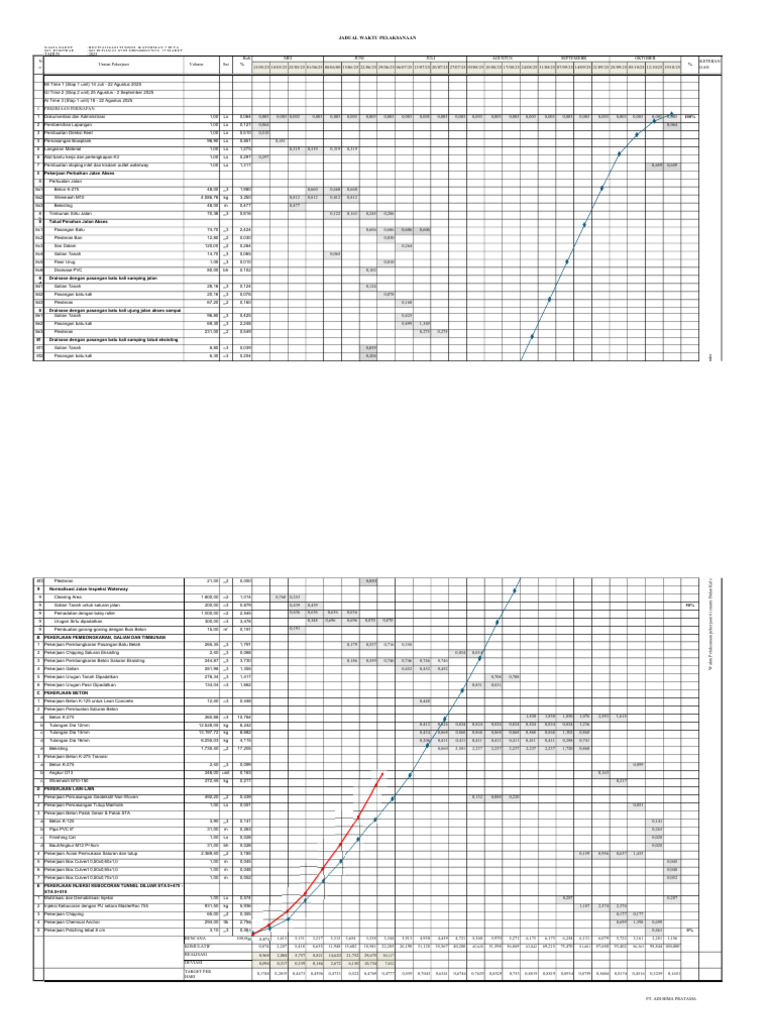 Revitalisasi Tunnel Waterway PLTA 2025 | PDF