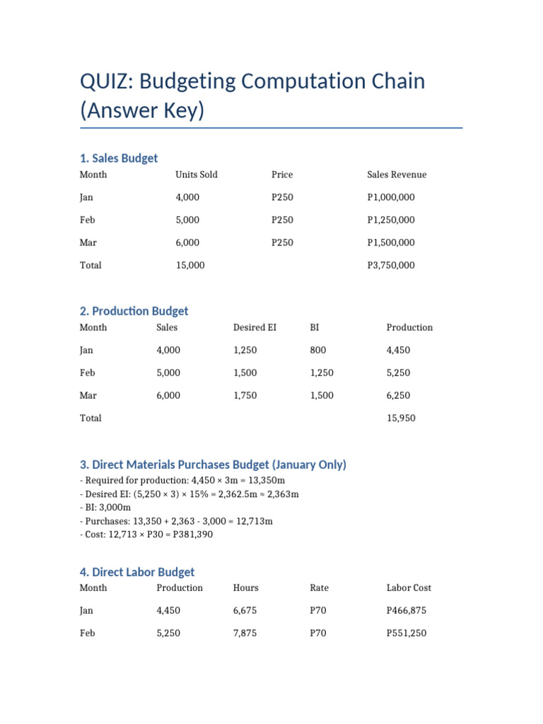 Budgeting Computation Chain Quiz | PDF | Cost Of Goods Sold | Income