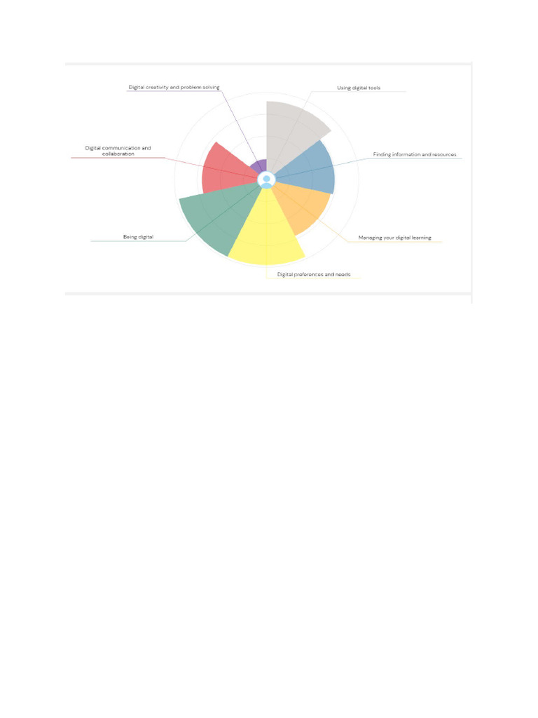 Digital Skills Pie Chart | PDF