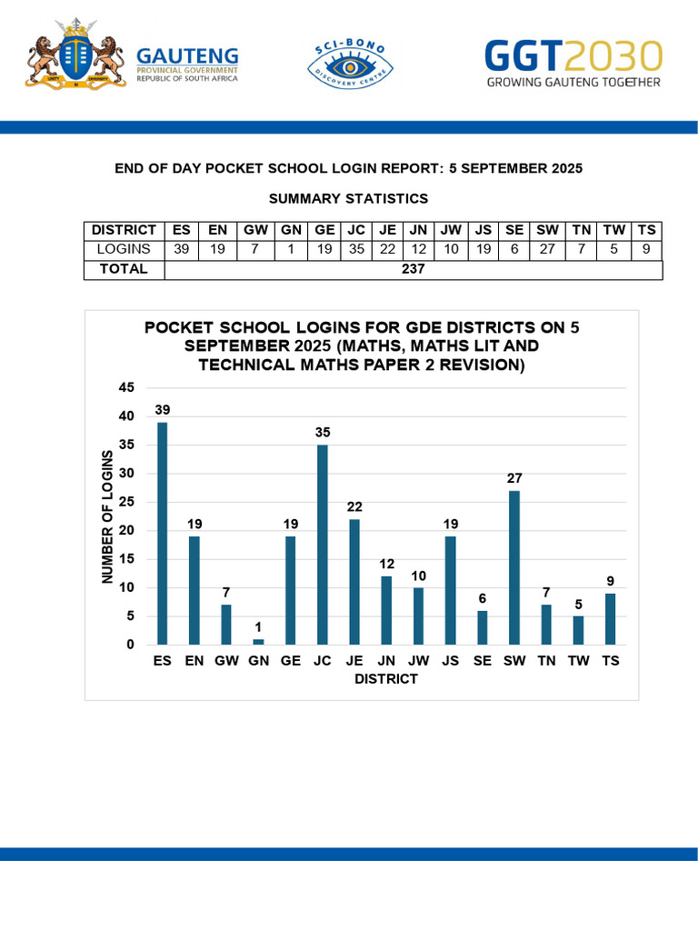 Pocket School Login Report: Sept 2025 | PDF | Educational Organizations ...