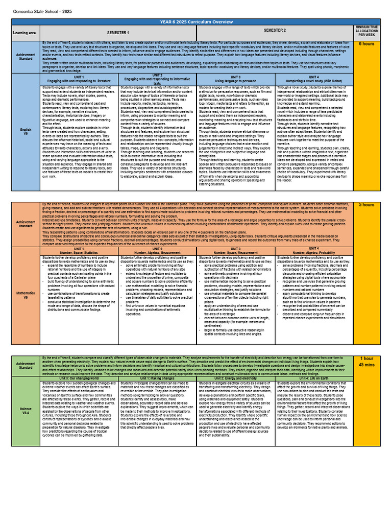 Year 6 Curriculum Overview 2025 | PDF | Numbers | Multiplication