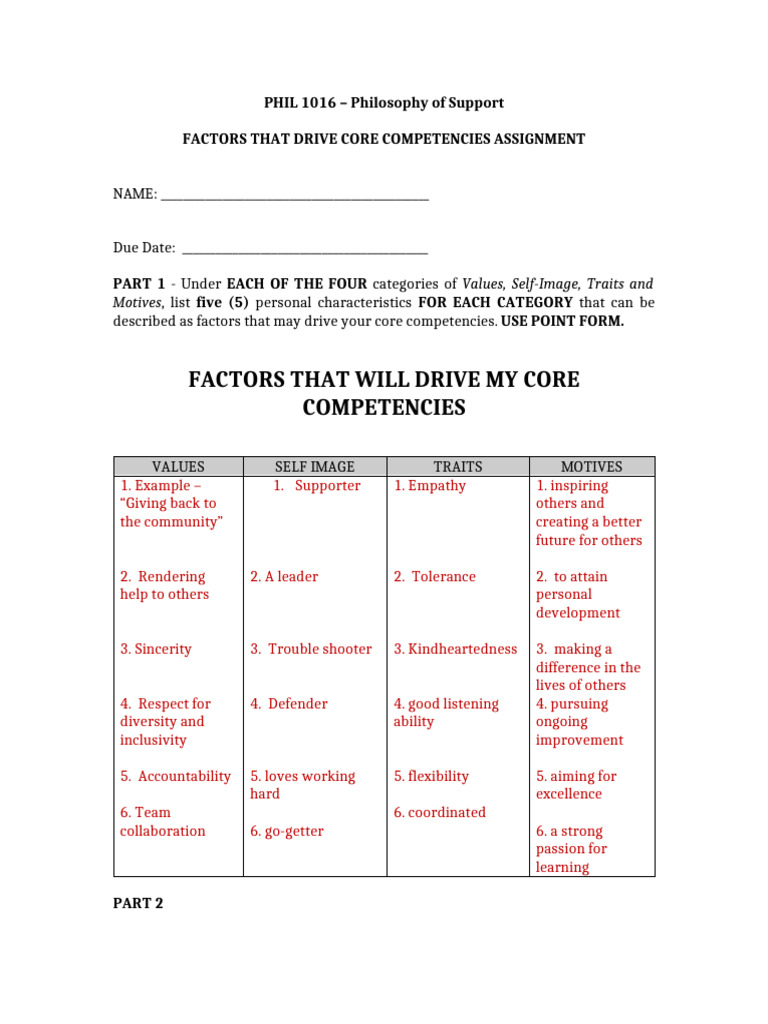 Core Comp Assignment - 082902 | PDF | Empathy | Motivation
