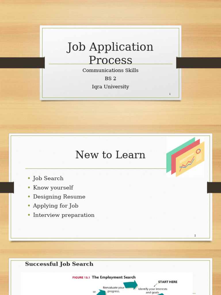 Job Application Process Guide | PDF | Résumé | Social Psychology