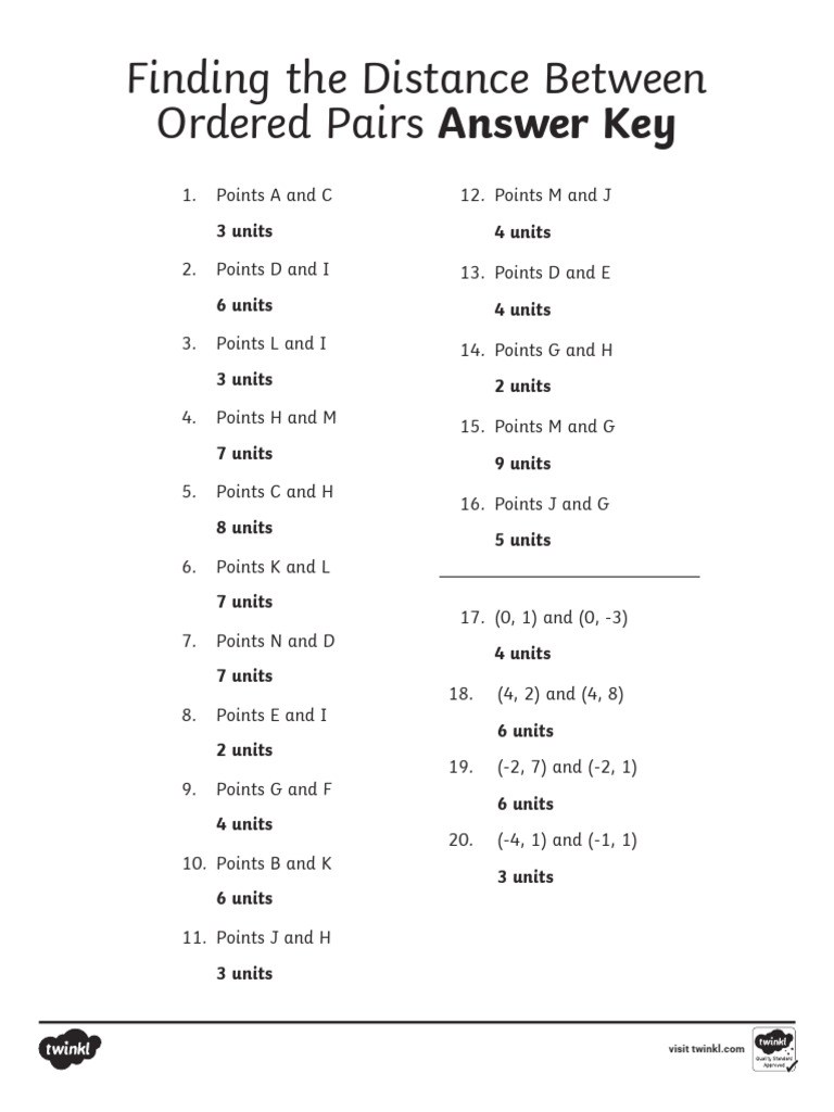 Answer Key Finding The Distance Between Ordered Pairs | PDF