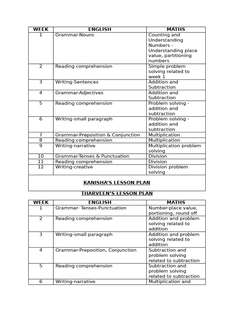 Kanisha and Tharveen's Lesson Plan | PDF | Multiplication | Subtraction