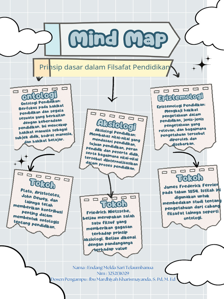 Blue White Cute Pastel Illustrative Mind Mapping A4 Document_20250821 ...