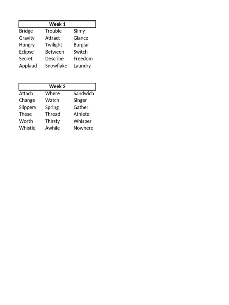 Spelling Words Weekly | PDF