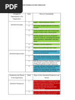 Example of SWOT Analysis of A School | PDF | Swot Analysis | Teachers