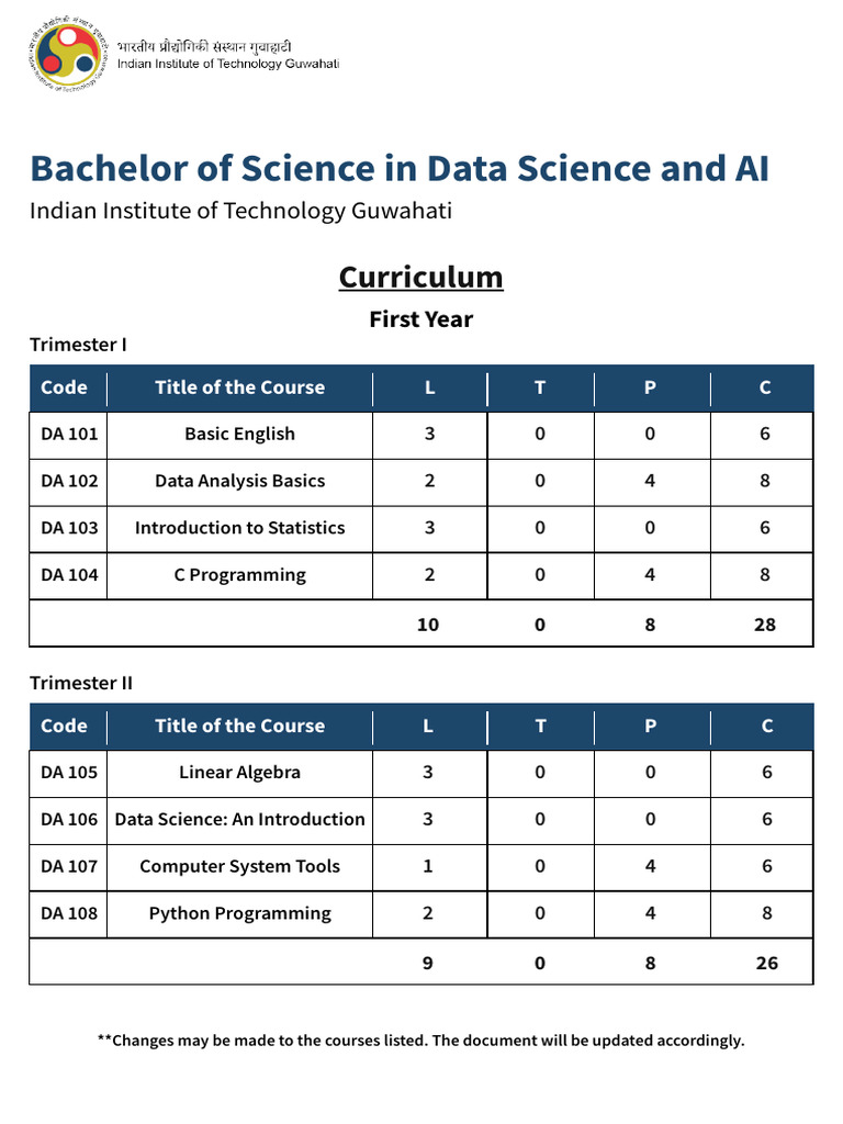 Curriculum BSc in Data Science & AI | PDF