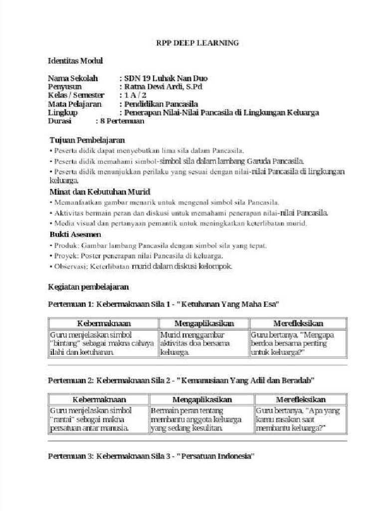 Contoh RPP Deep Learning | PDF