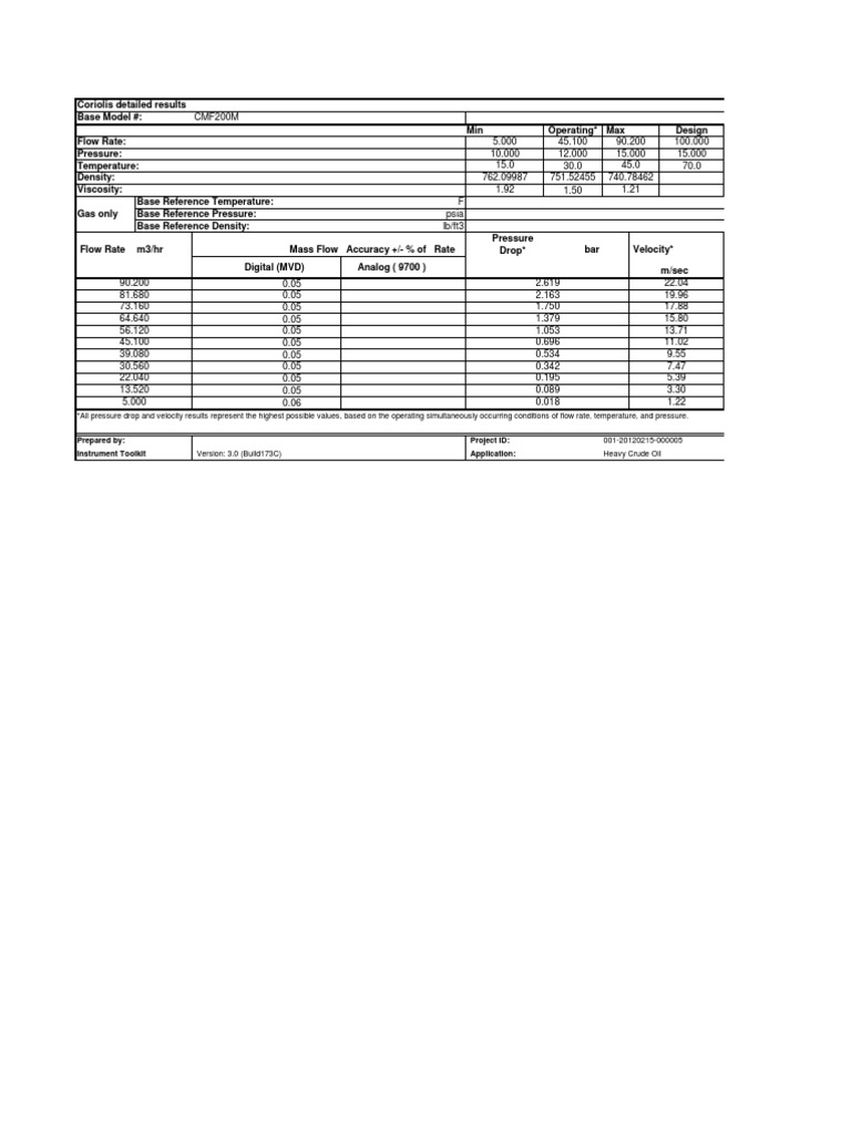 Toolkit Report | PDF