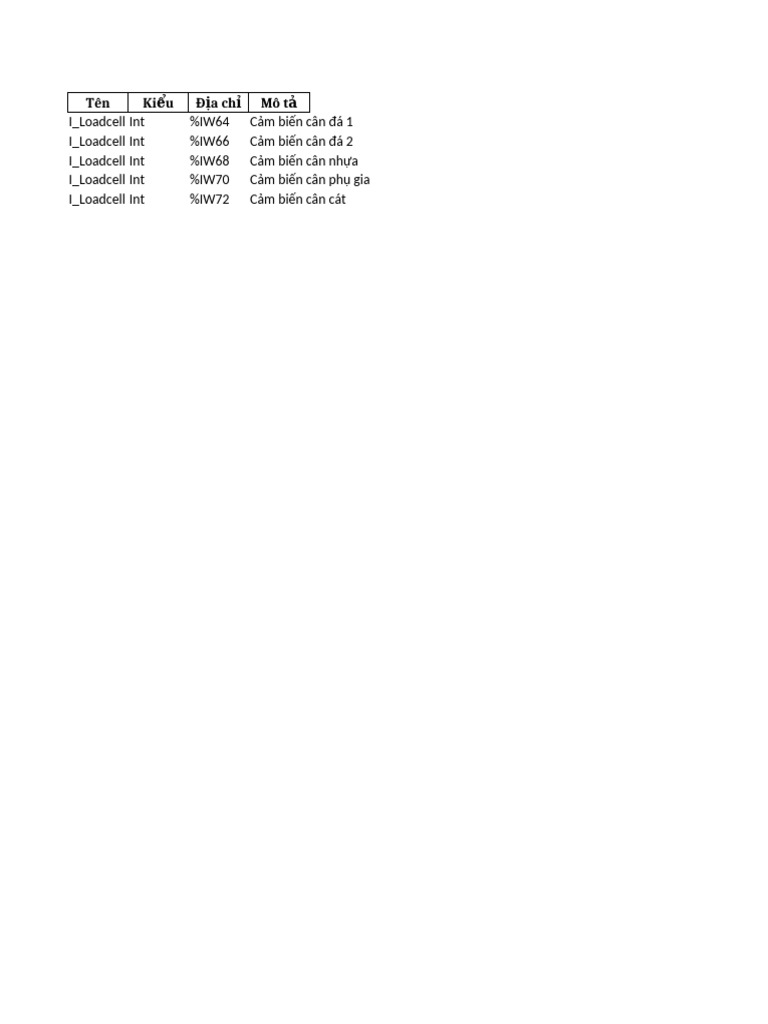 Dia Chi PLC | PDF