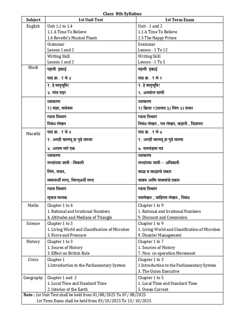 8th Syllabus | PDF