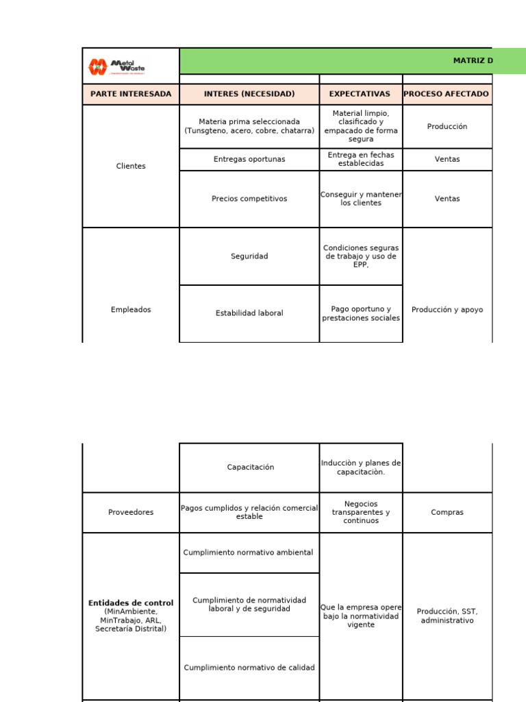 Matriz de Partes Interesadas y Estrategias | PDF | Calidad (comercial ...