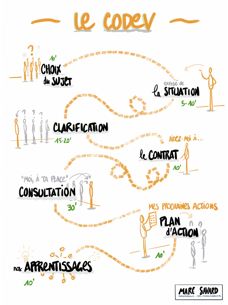 Codev - Étapes - Marc Savard - JPG | PDF