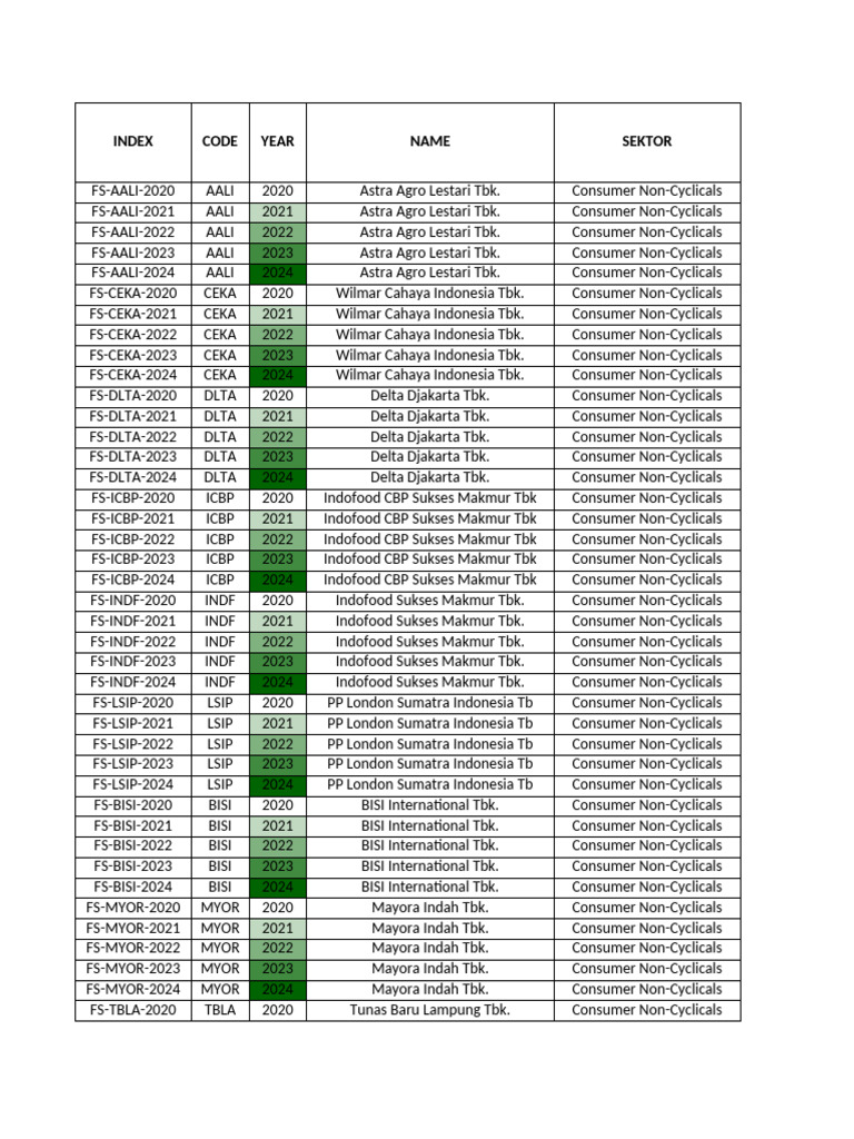 Tabulasi Data | PDF