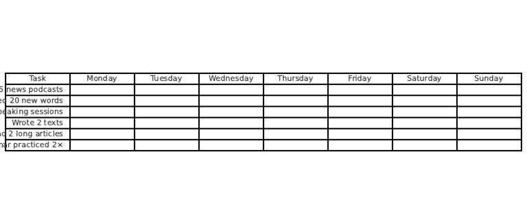 Swedish Advanced Routine Tracker | PDF