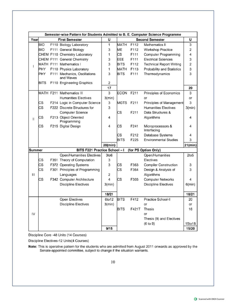 Bits Pilani Syllabus | PDF