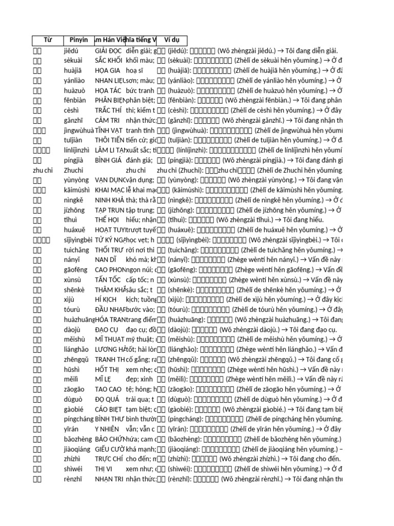 HSK5 Full With Examples | PDF