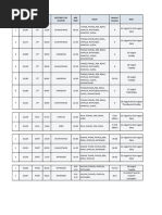 Pushpak Bus Timings and Routes | PDF