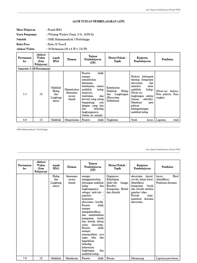 Alur Tujuan Pembelajaran Projek IPAS | PDF