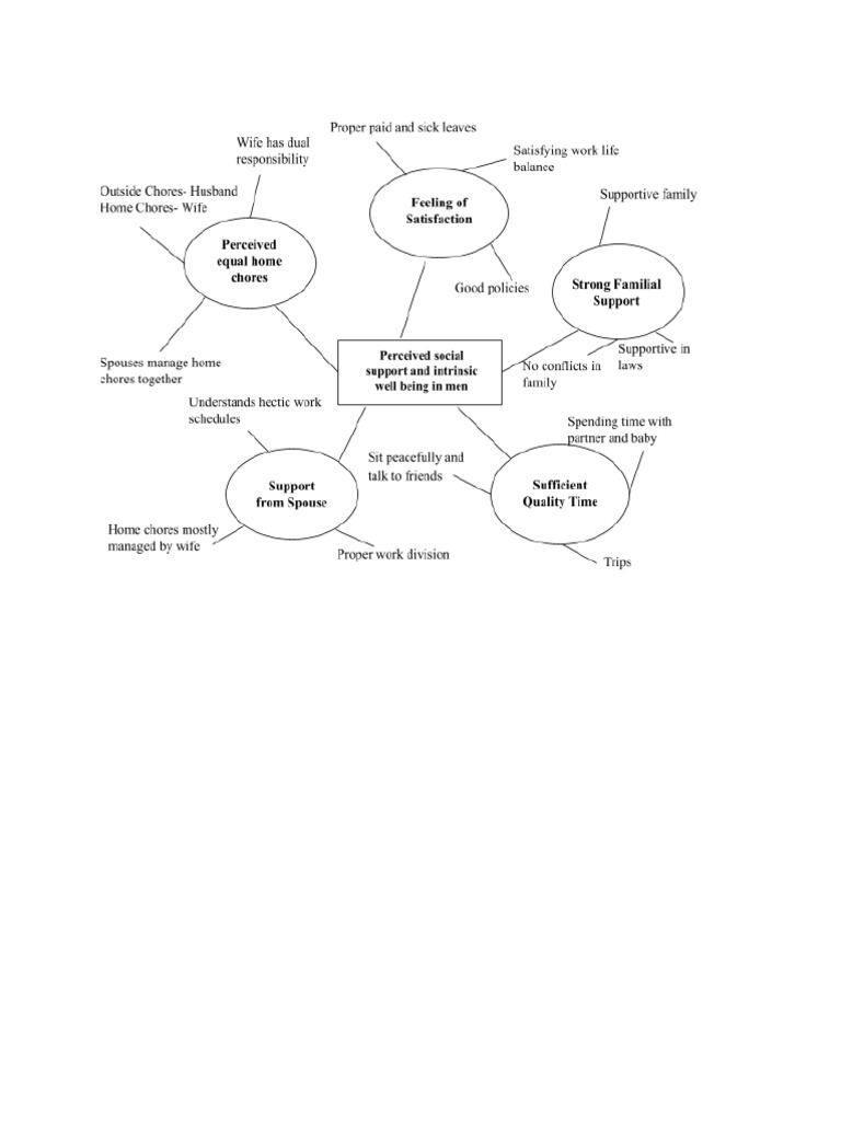 Thematic Map WL Balance Males | PDF