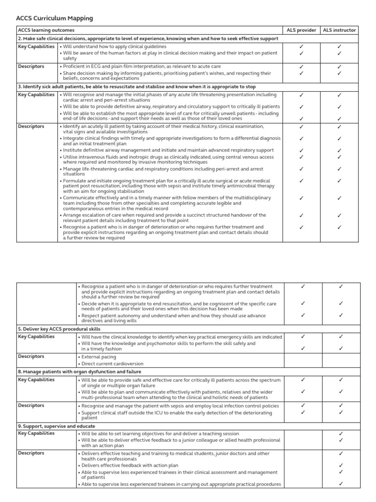 ACCS Curriculum Mapping Table - v1 | PDF | Intensive Care Medicine ...