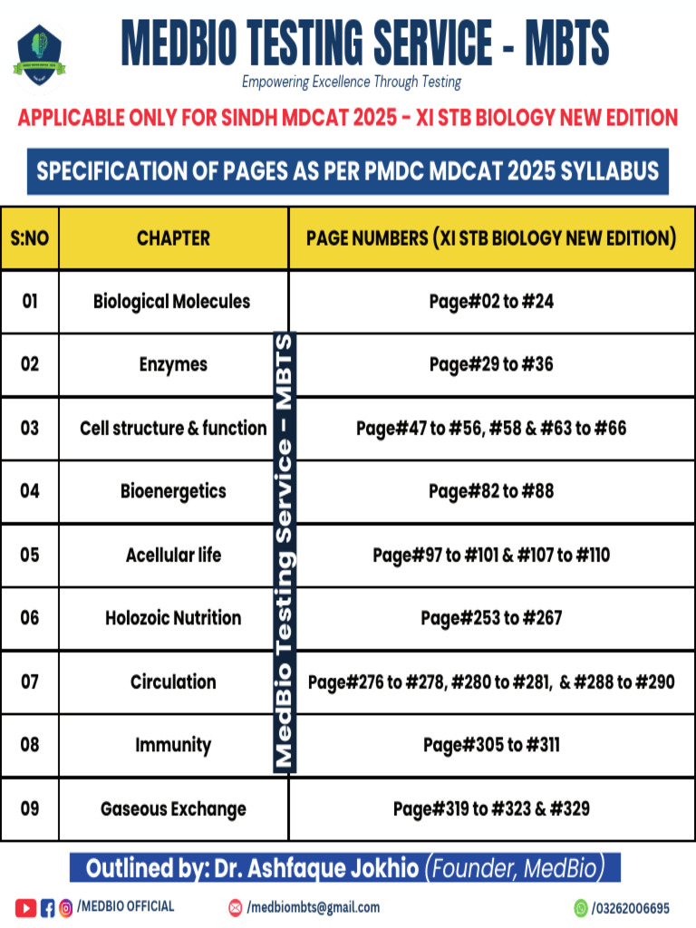 PMDC MDCAT 2025 Biology Syllabus | PDF | Life Sciences | Biology