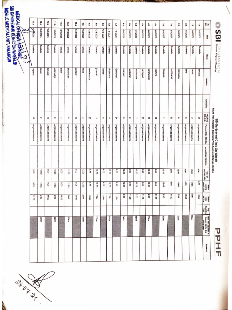 Sbif PPHF Mmu Baddakla, Balangir Route Plan August 2025 Seal and ...