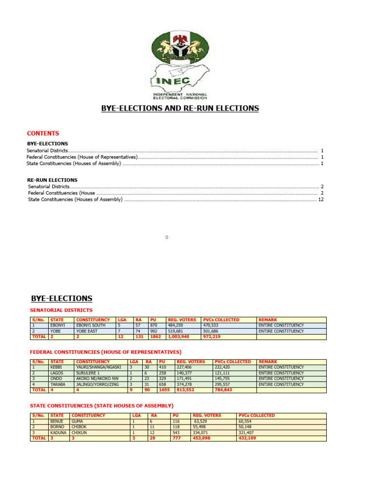 2024 Bye and Re Run Elections | PDF