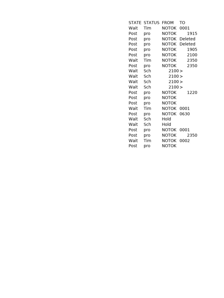 State Status Overview and Updates | PDF