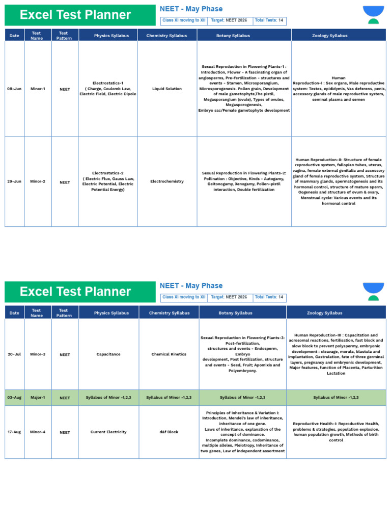 NEET 2026 Test Planner and Syllabus | PDF | Evolution | Reproductive System