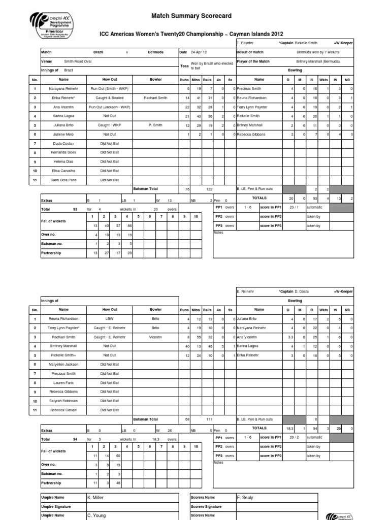 T20 Cricket Results Bermuda Vs Brazil | PDF | Bowling (Cricket ...
