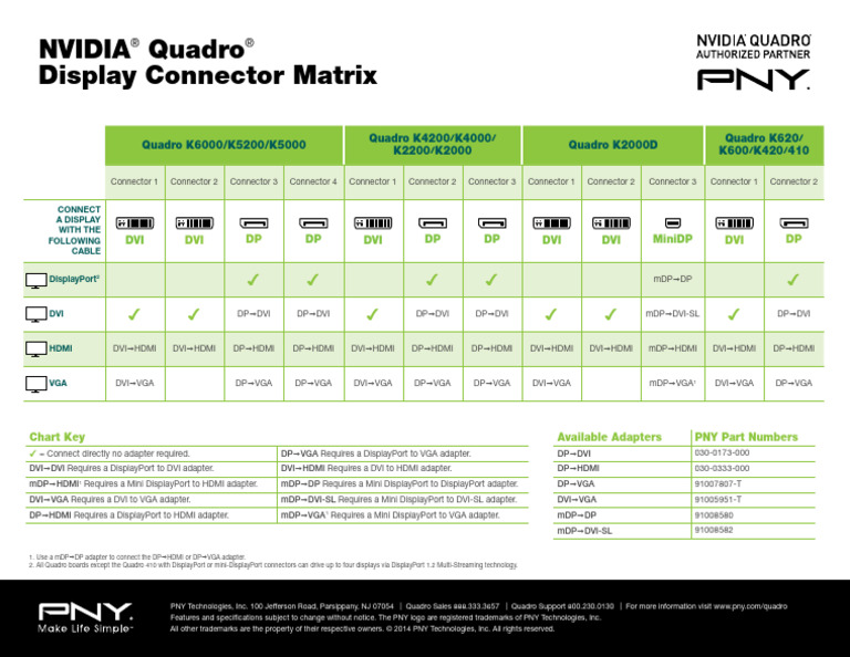 Quadro Display Connector Matrix Guide | PDF | Hdmi | Audio Electronics