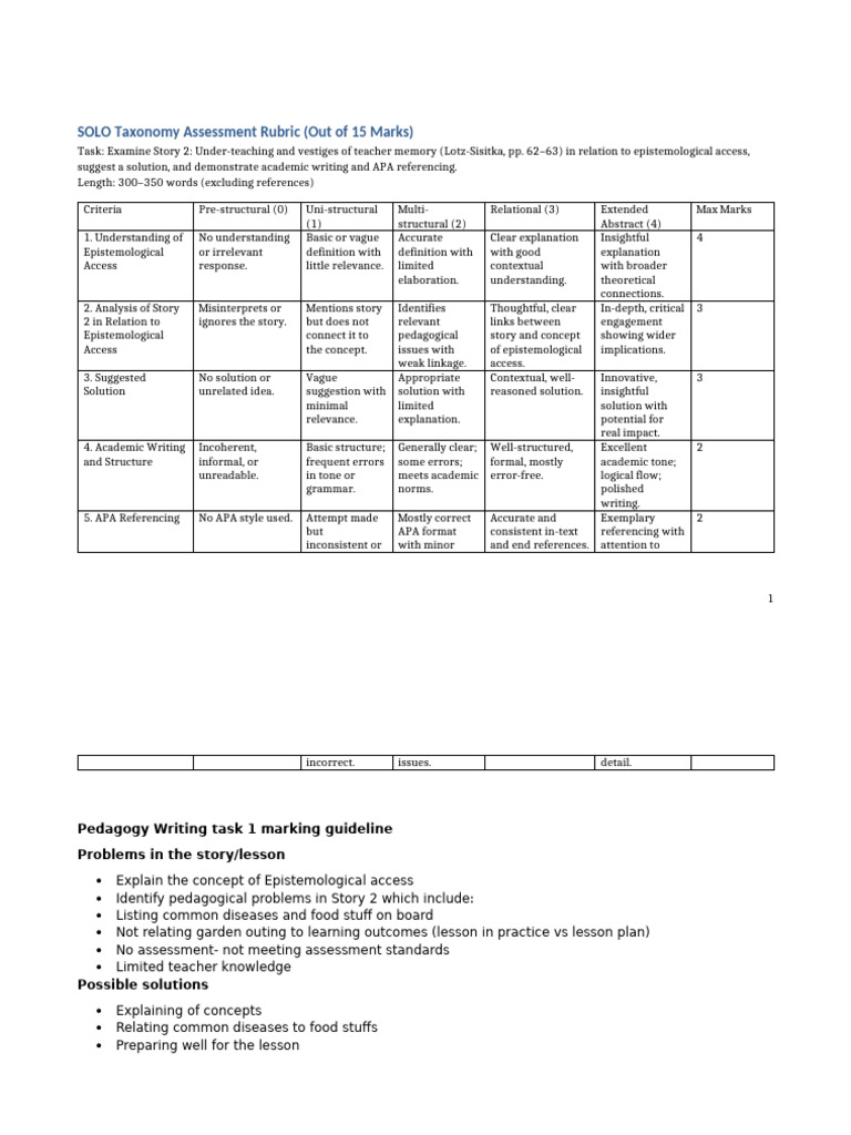 SOLO - Taxonomy - Rubric EDUC3117A Pedagogy Task 1 | PDF | Epistemology ...