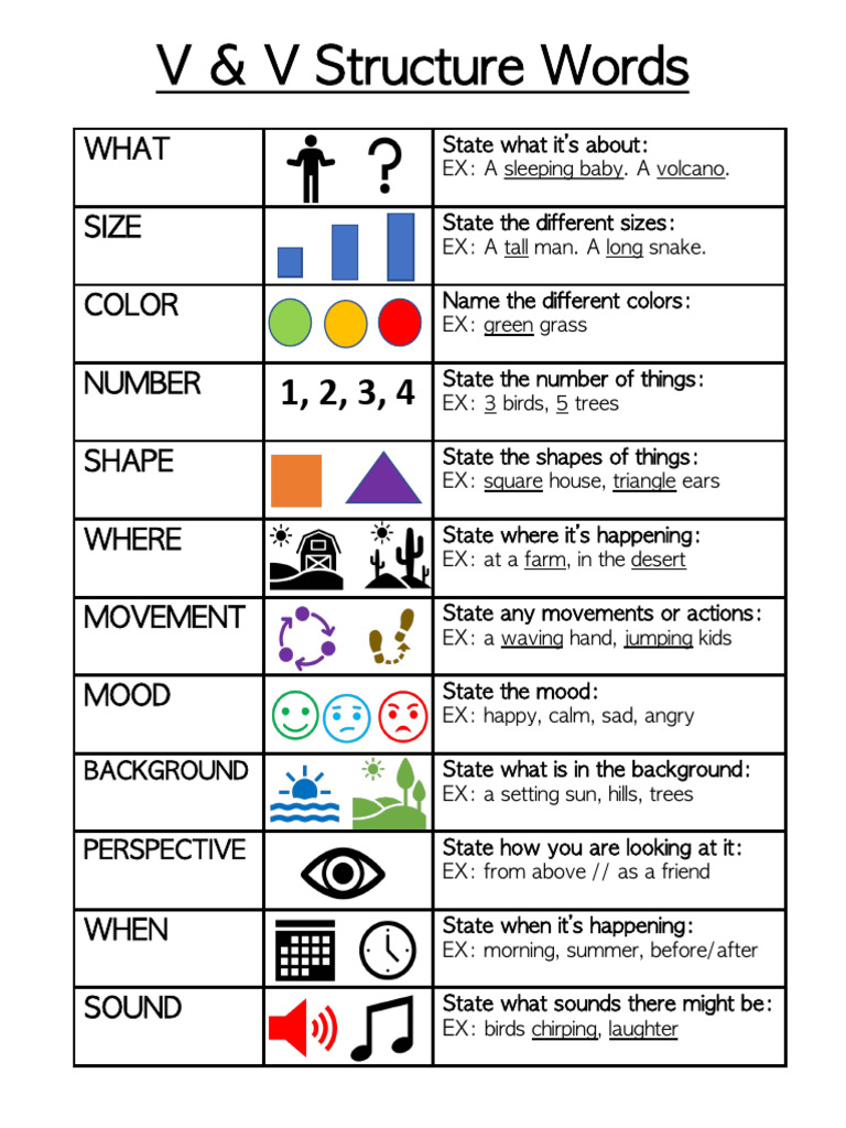 V & V Structure Words: What Size Color Number Shape Where Movement Mood ...