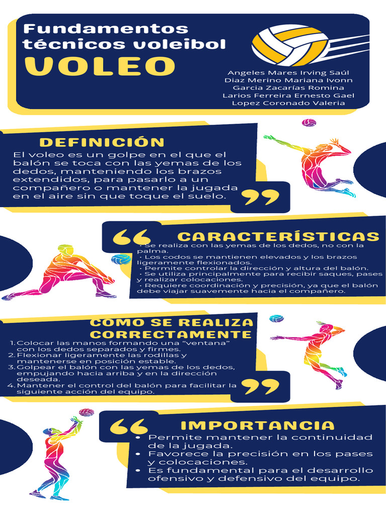 Fundamentos Técnicos Del Voleibol - Voleo - LCV | PDF