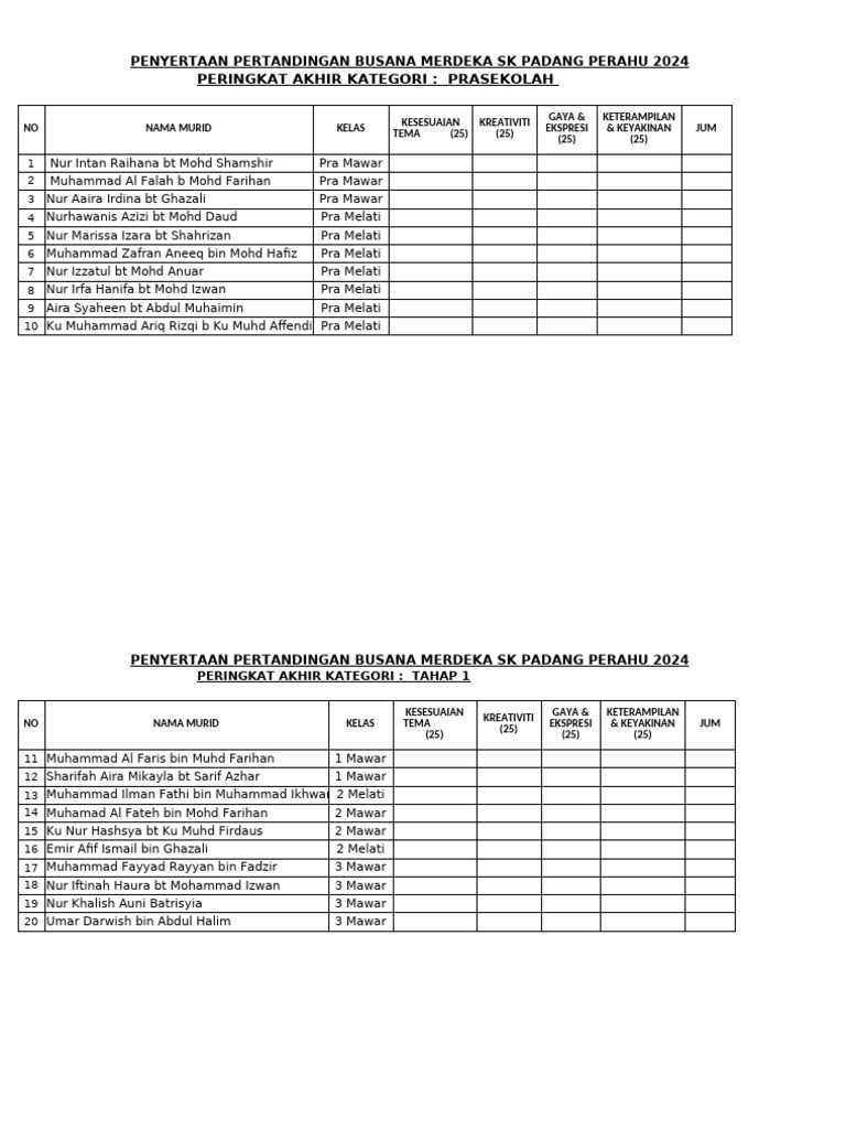 Pertandingan Busana Tradisional Final 24 | PDF