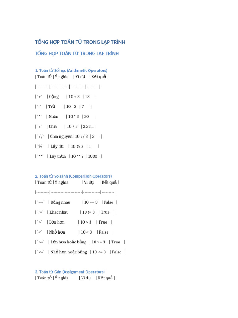 Tong Hop Toan Tu | PDF