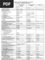 PUP Academic Calendar 2025-2026 | PDF | Academic Term | Higher Education