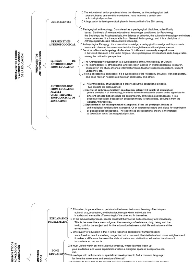 Synoptic Chart Educational Fund | PDF | Pedagogy | Anthropology