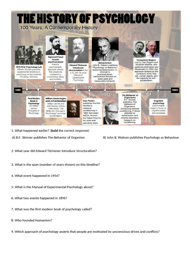 Key Milestones in Psychology History | PDF | Psychology | Psychological ...