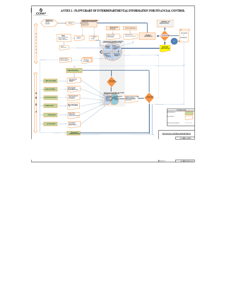 Annex 1 - Flowchart of Interdepartmental Information For Financial ...