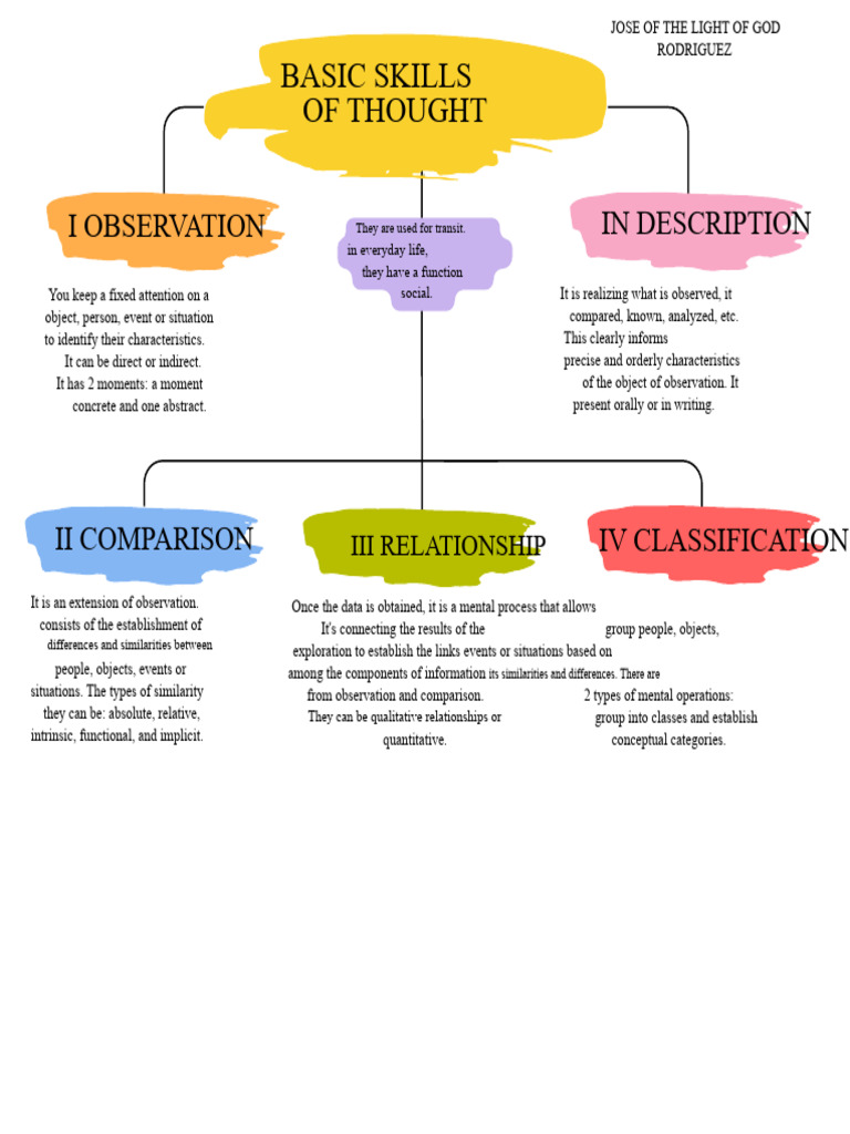 BASIC THINKING SKILLS | PDF