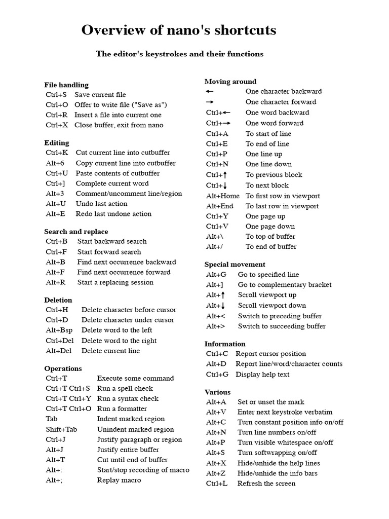 Cheatsheet For GNU Nano | PDF | Software Engineering | Computing