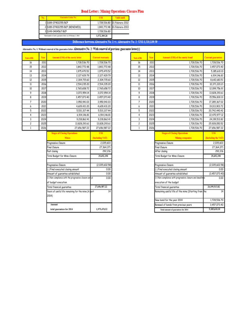 Calculation of Surety Letter and Accounting Entries | PDF | Guarantee ...