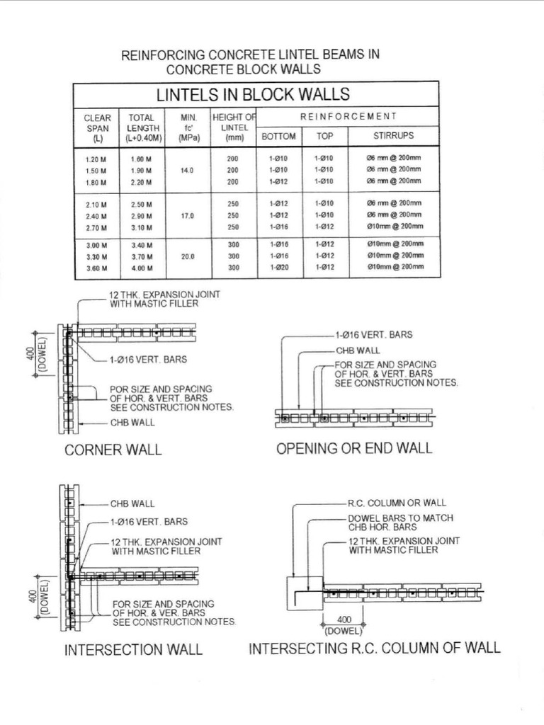 Reinforcing Lintel Beams in Block Walls | PDF