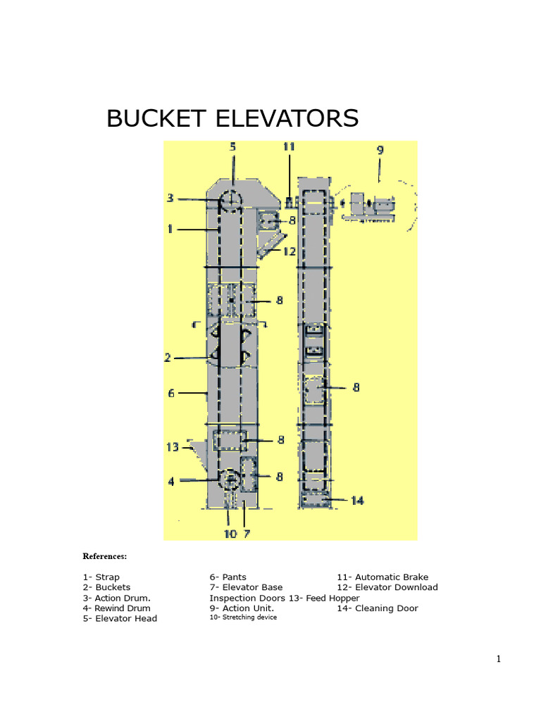 Bucket Elevator | PDF | Elevator | Screw