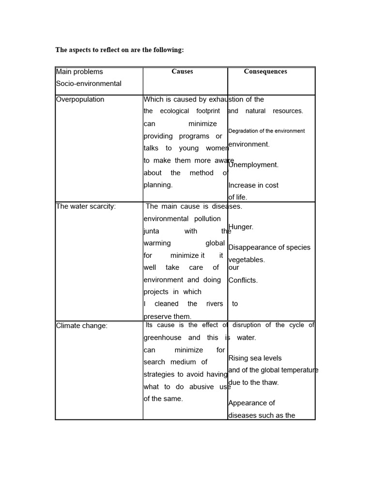 Task 6 - Human Being and Sustainable Development | PDF | Biodiversity ...